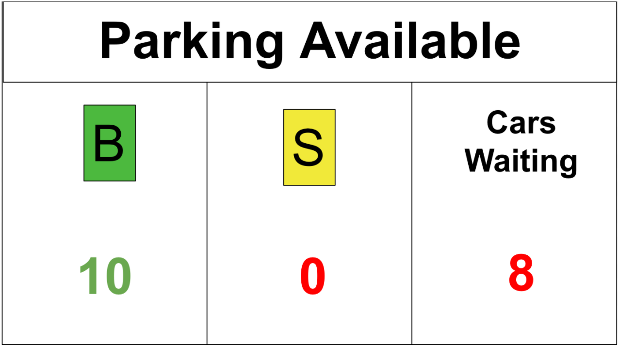 Parking @ UCSD - Danny Dang